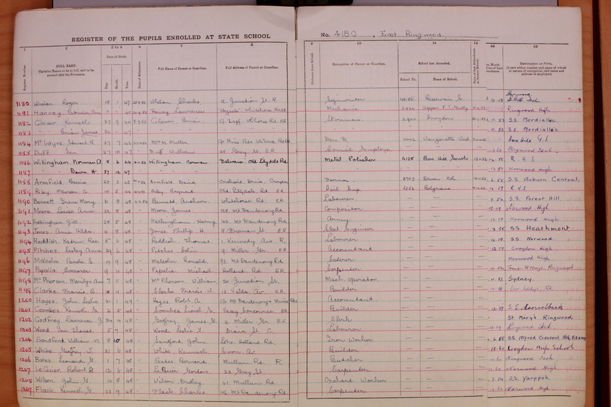 Administrative record, Ringwood East State School No 4180-Pupil ...