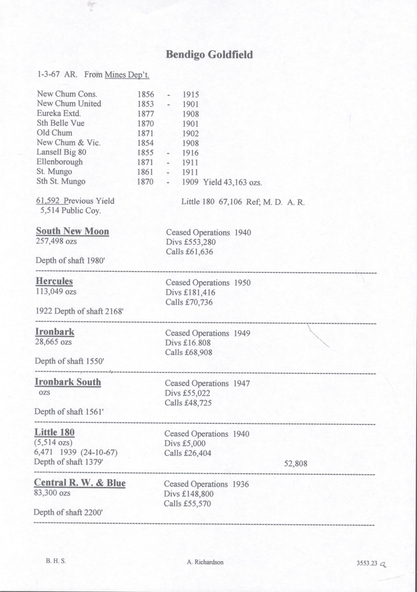 Document - NEW CHUM & VICTORIA LINES OF REEF - BENDIGO GOLDFIELD